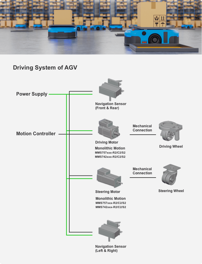 Automated Guided Vehicle
